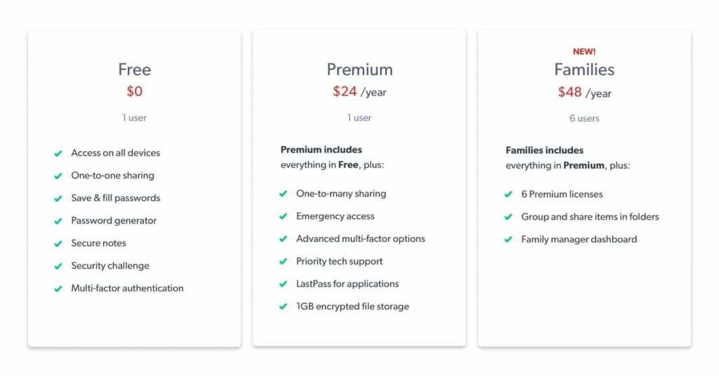 Lastpass Free Vs Premium Plans In 2020 - Hitutorials